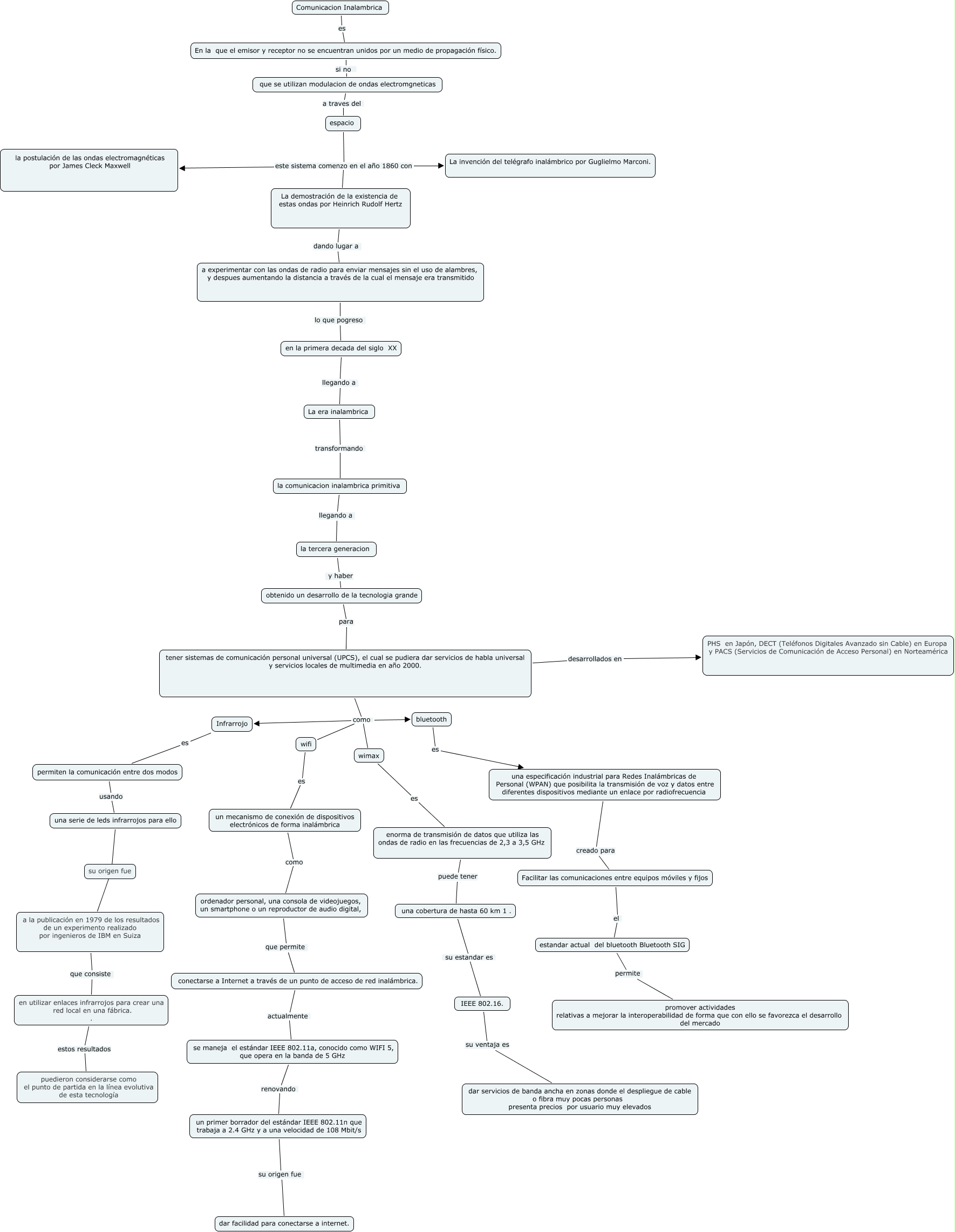 SALA_1_PC24_Comunicacion Inalambrica